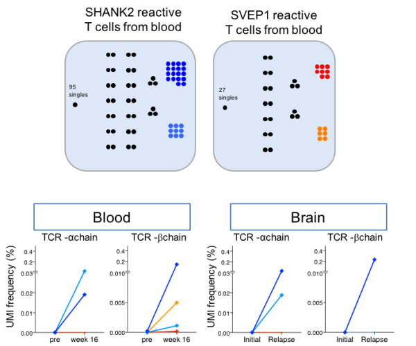Genomics group – TIGL Lab